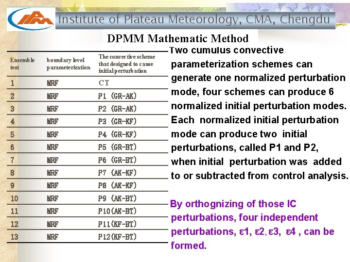 Institute of Plateau Meteorology CMA Chengdu Review of