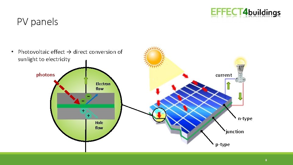 EFFECT 4 buildings Prosumerism Training material Jnis Ikaunieks