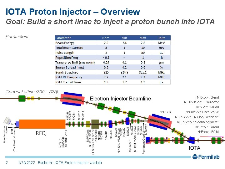 IOTA Proton Injector Update Chip Edstrom FAST Operations