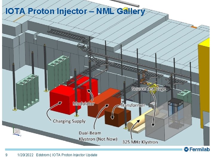 IOTA Proton Injector Update Chip Edstrom FAST Operations