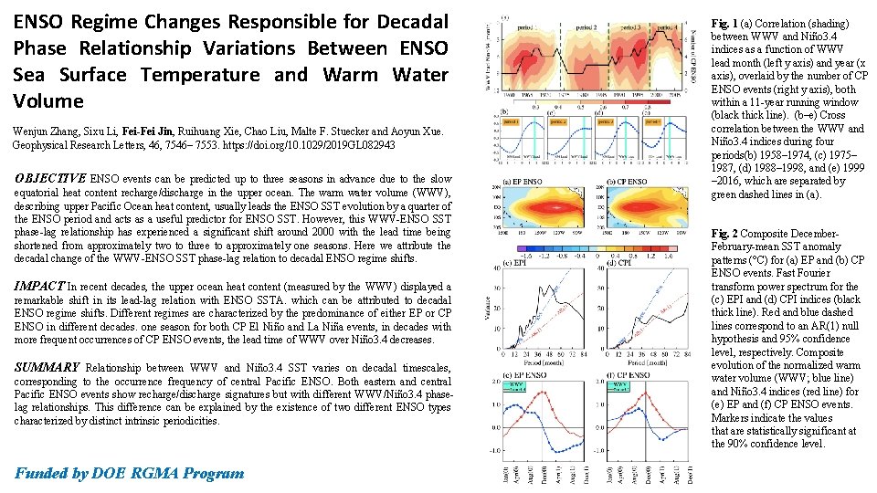 ENSO Regime Changes Responsible for Decadal Phase Relationship