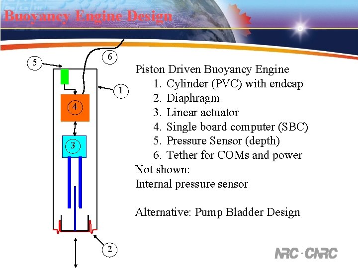 Underwater Gliders at NRCIOT Ralf Bachmayer NRCInstitute for