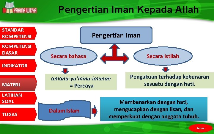 STANDAR KOMPETENSI DASAR INDIKATOR BAB 3 IMAN KEPADA