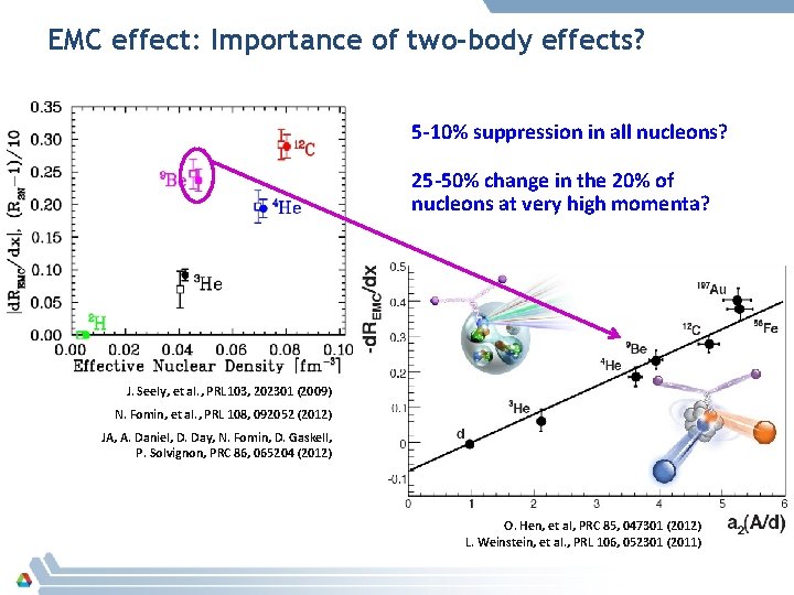 The EMC effect JLab experimental findings and plans