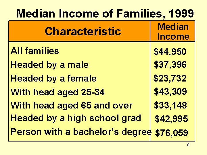 Chapter 12 Income Distribution Poverty and Discrimination Key