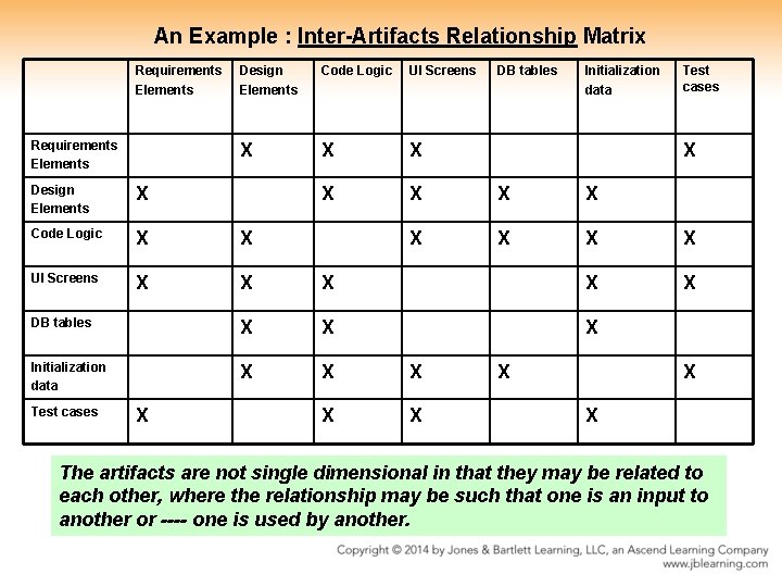 Chapter 11 Configuration Management Integration and Builds Configuration