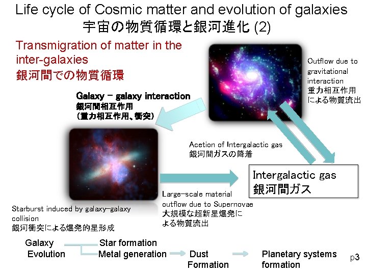 Life cycle of Cosmic matter and evolution of