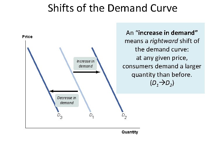 Construction Property Economics Lesson 2 Basic Concept of