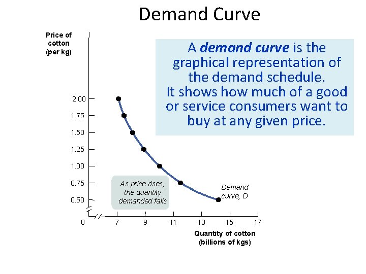 Construction Property Economics Lesson 2 Basic Concept of