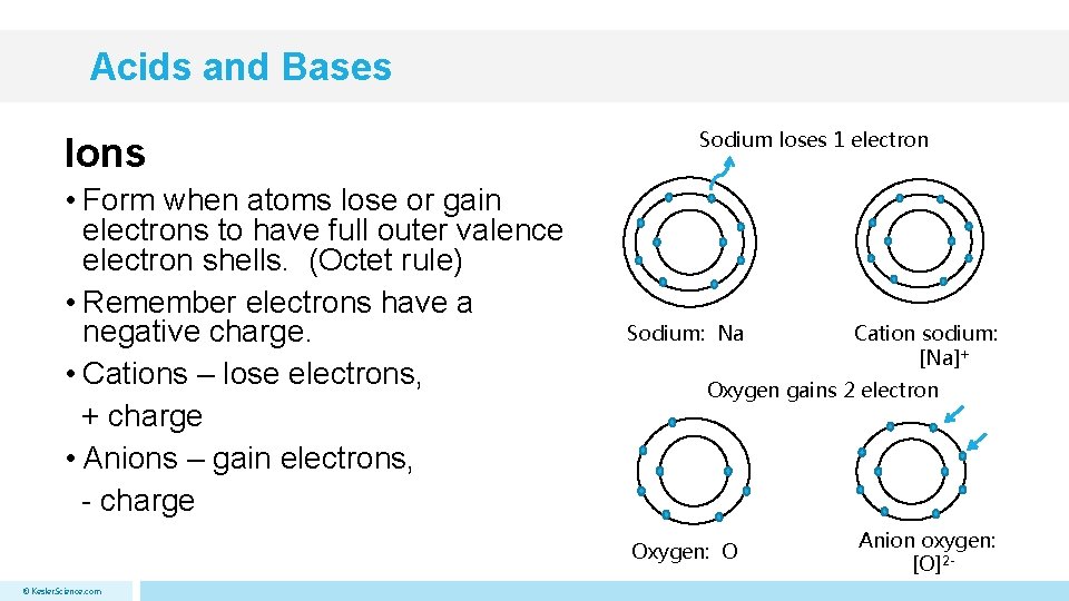 Acids and Bases Presented by Kesler Science Essential