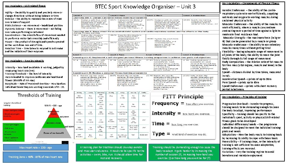 Key Vocabulary Skillrelated fitness BTEC Sport Knowledge Organiser