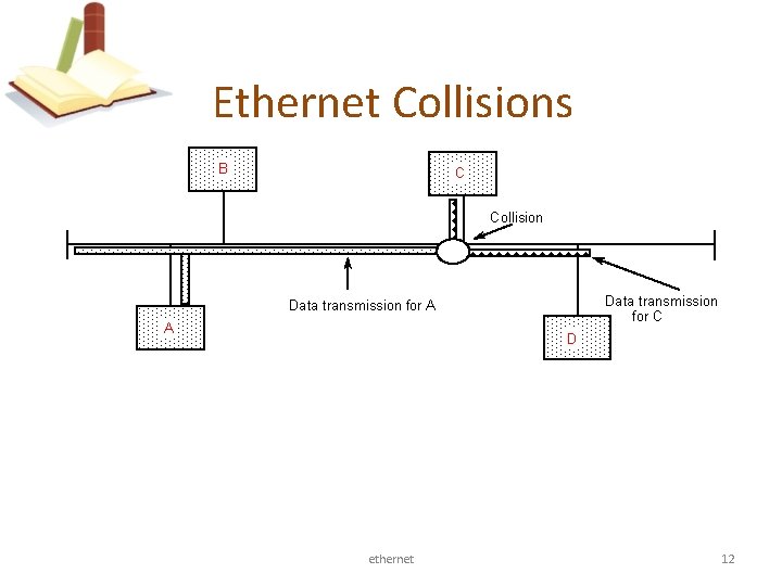 Lec 23 Data communucation Muhammad Waseem Iqbal ethernet