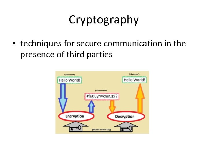 Communication Technology And hacking How do we communicate