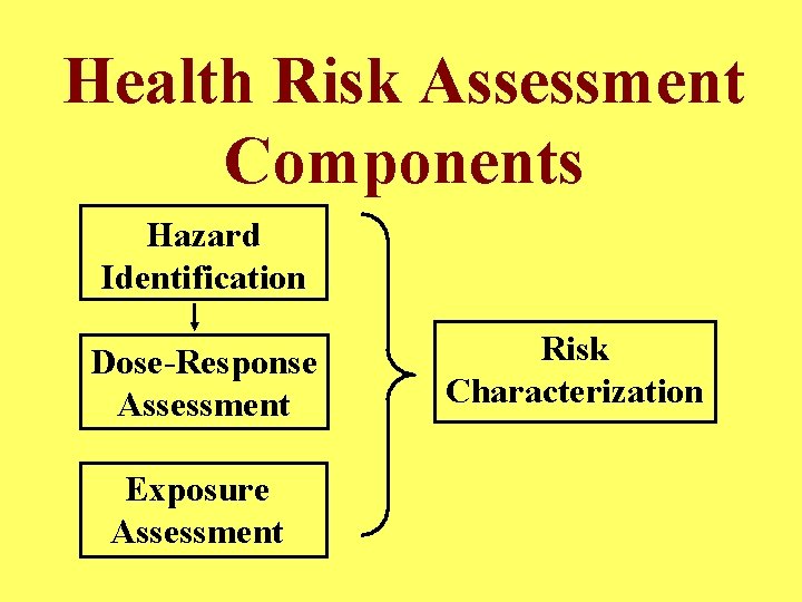 Public Health and Risk Assessment 2 nd of