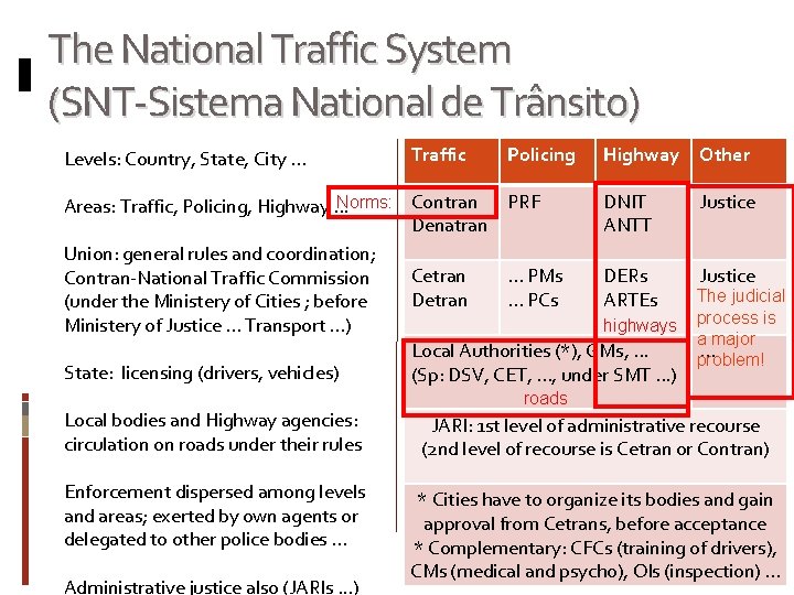 Safer Bra In Kickoff Meeting Vulnerable Road Users
