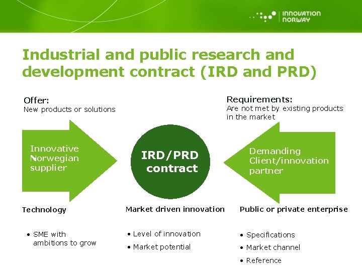 Memorandum of Understanding Petrobras CENPES Innovation Norway ...