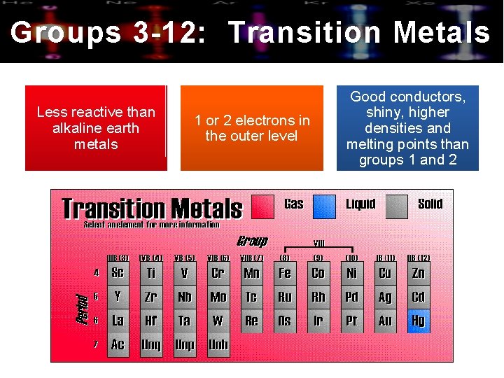 CHAPTER 12 Decoding the Periodic Table Part 2