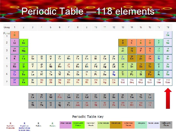CHAPTER 12 Decoding the Periodic Table Part 2