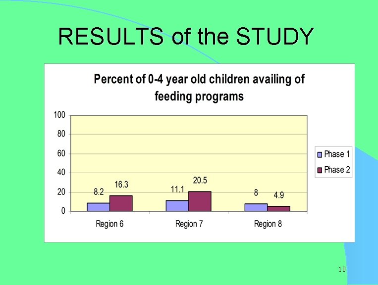 GETTING A BETTER START IN LIFE THE PHILIPPINES
