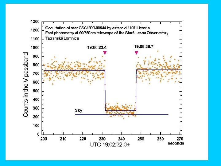 Highprecision UBVRI photometry with a new 50 cm