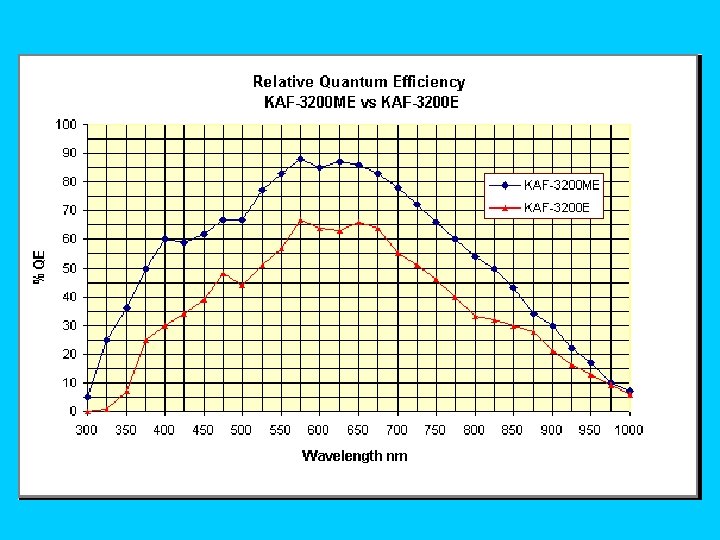 Highprecision UBVRI photometry with a new 50 cm