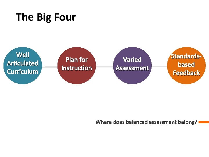The Big Four and Common Assessments Balanced Assessment