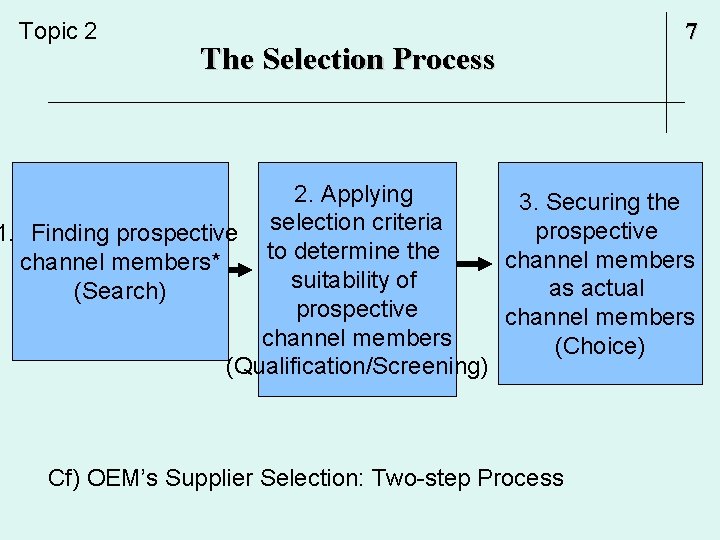 Chapter 7 Selecting the Channel Members Major Topics