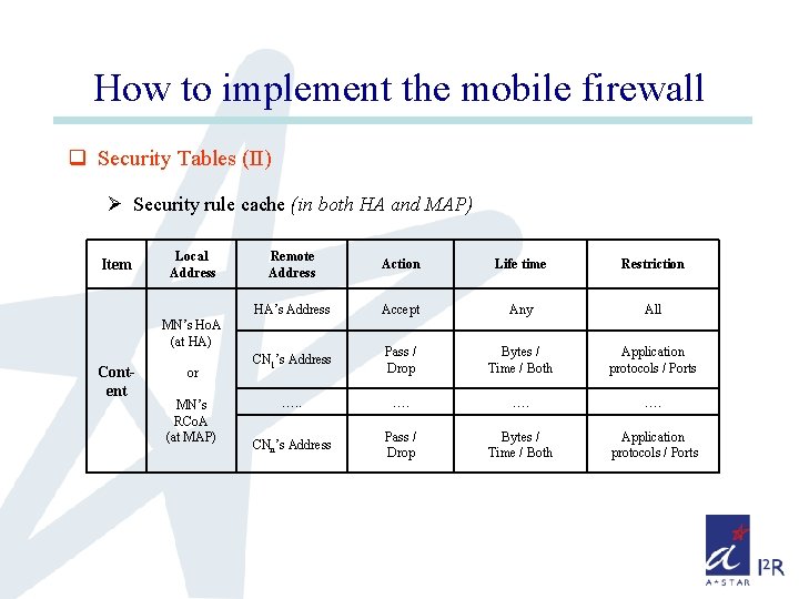 A Scheme of Mobile Firewall in Mobile IPv