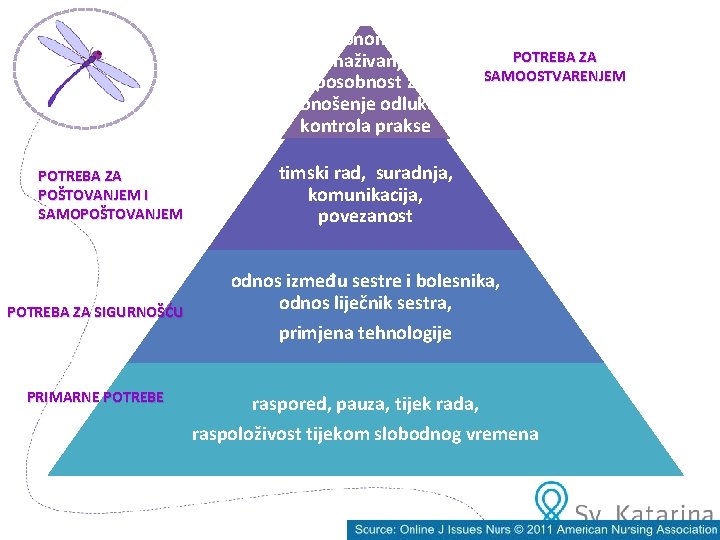 Maslovljeva piramida instrument za procjenu kvalitete rada u