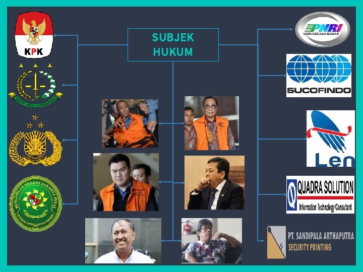 PENGANTAR ILMU HUKUM ANALISIS SUBJEK DAN OBJEK HUKUM