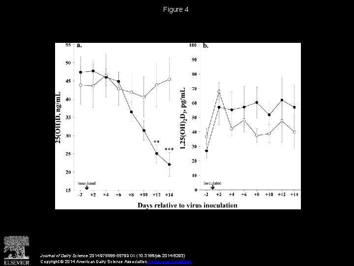 Acute phase response elicited by experimental bovine diarrhea