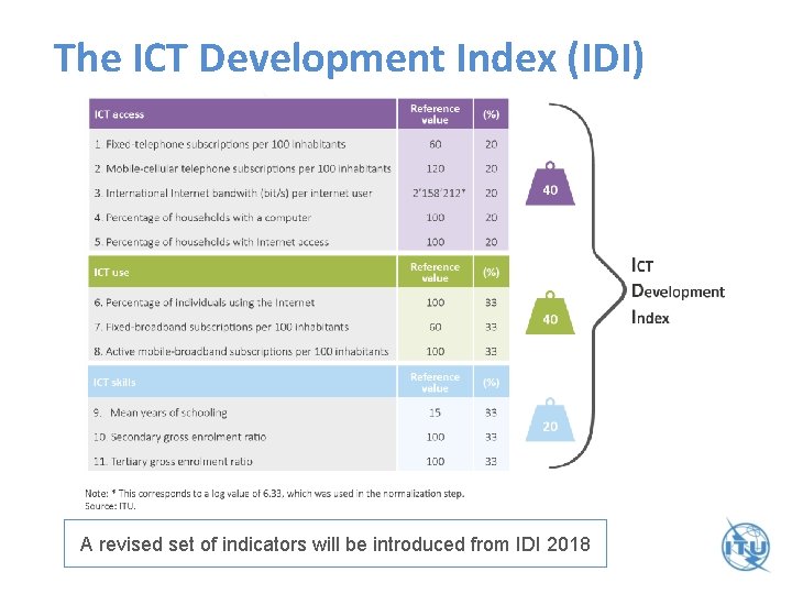 Measuring the Information Society Report 2017 Geneva Switzerland
