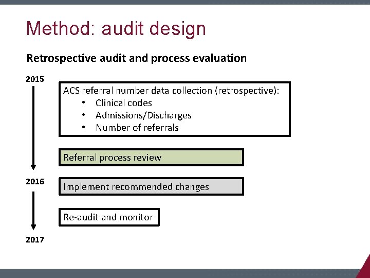 Cardiac Rehabilitation Secondary Prevention Referral and process review