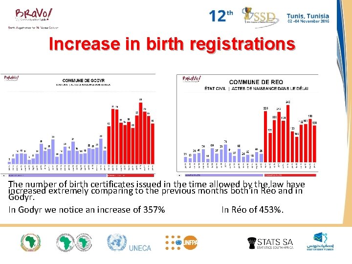 The Program BRAVO Birth Registration for All Versus