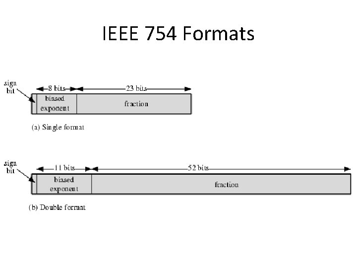 Why does Booths algorithm work Consider ve multiplier