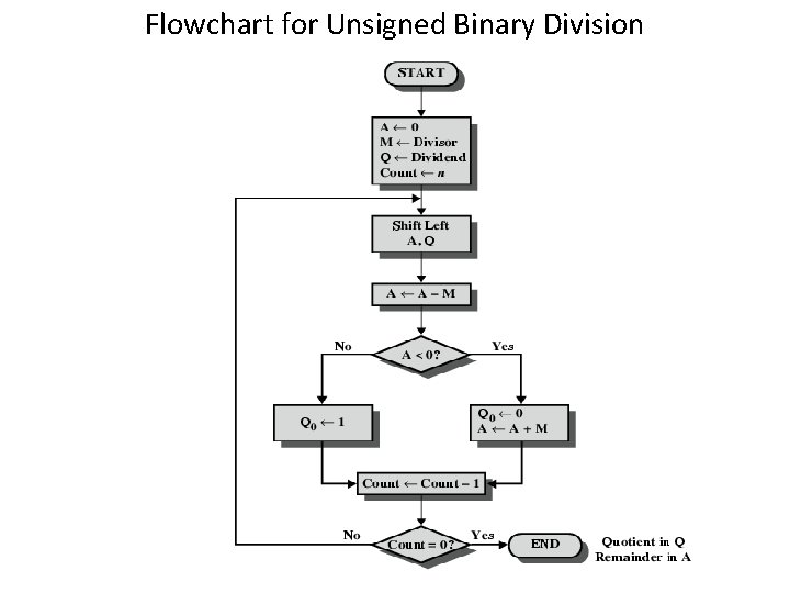 Why does Booths algorithm work Consider ve multiplier