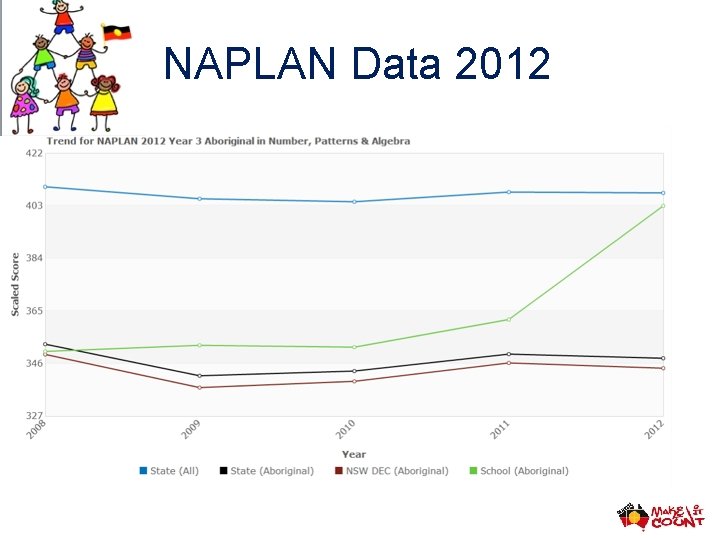 Improving mathematics outcomes of Aboriginal Torres Strait learners