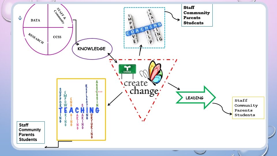 HELLO JESSICA BREWER Change What is Change Where