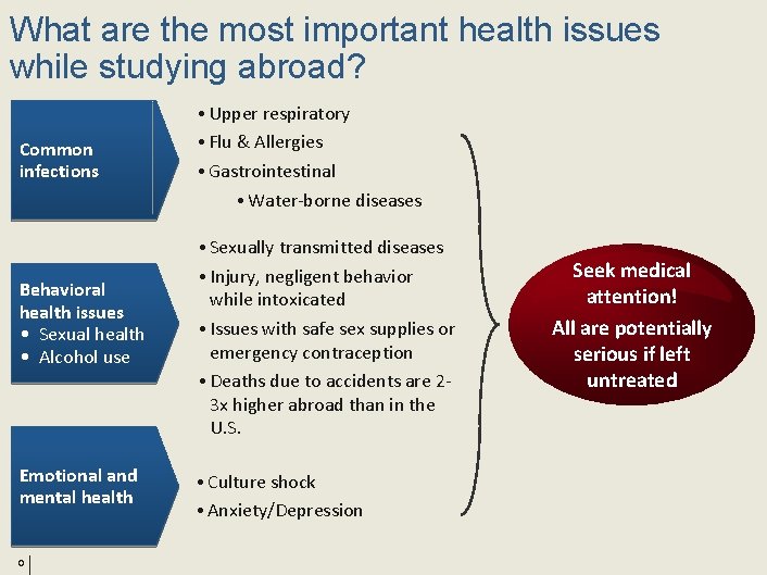 What are the most important health issues while