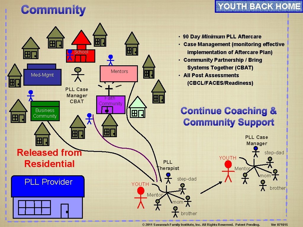 Community PHASE 1 Foundations Intensive YOUTH IN RESIDENTIAL