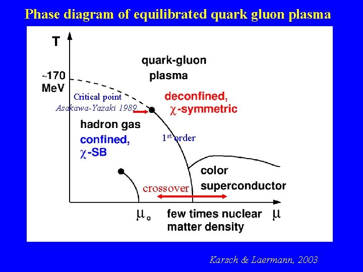 The axial anomaly and the phases of dense