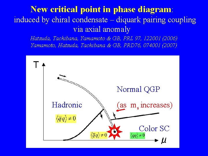 The axial anomaly and the phases of dense