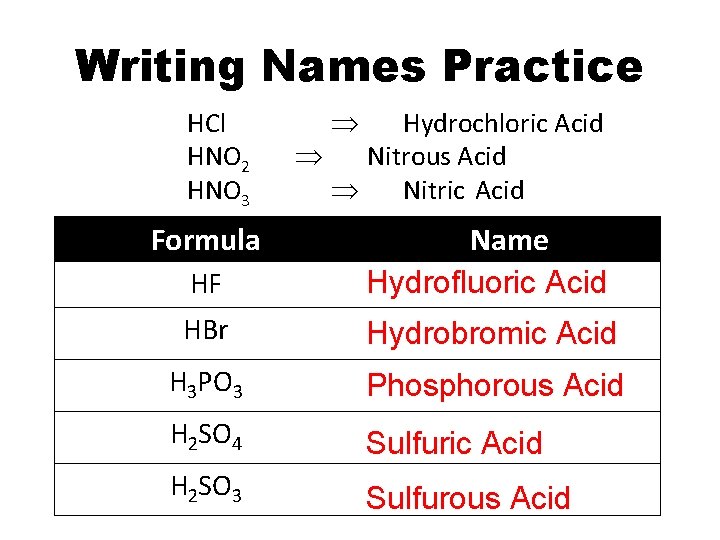 Acids Chemical Bonding Types of Chemical Bonds There