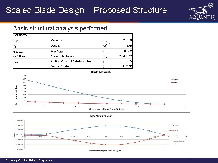 Scaled Blade Design Model Blade Design Requirements Pitch
