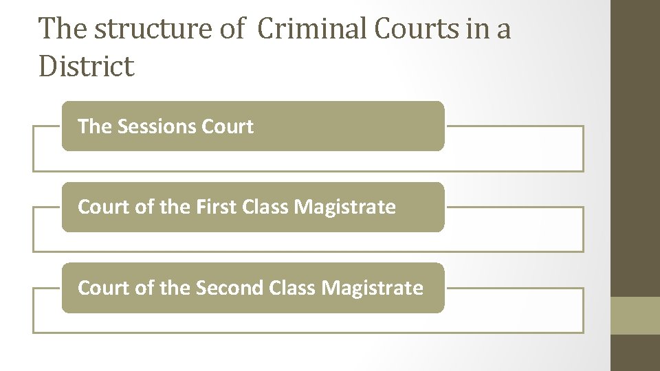 Subordinate Courts Subordinate Courts In every state below