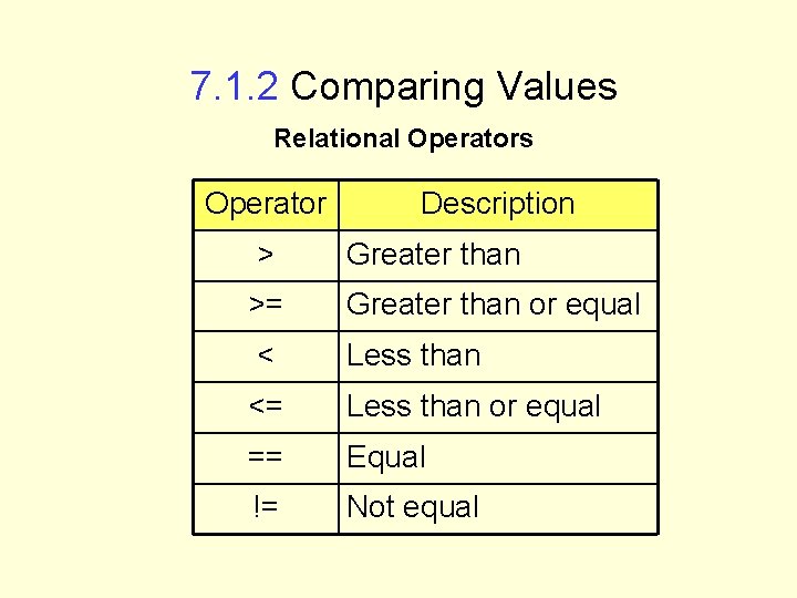 Week 7 Introduction to Computer Science and ObjectOriented