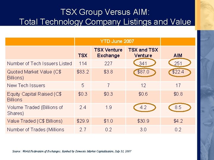 Going Public in Canada The TSX Group of