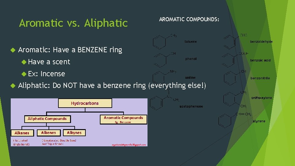 Naming Hydrocarbons Todays Agenda 1 Go over homework