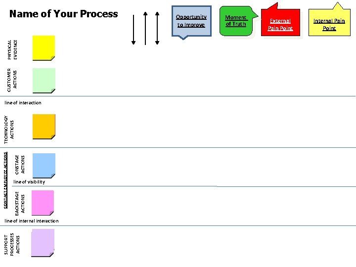 Student Service Blueprinting RMACRAO Annual Meeting 2014 July