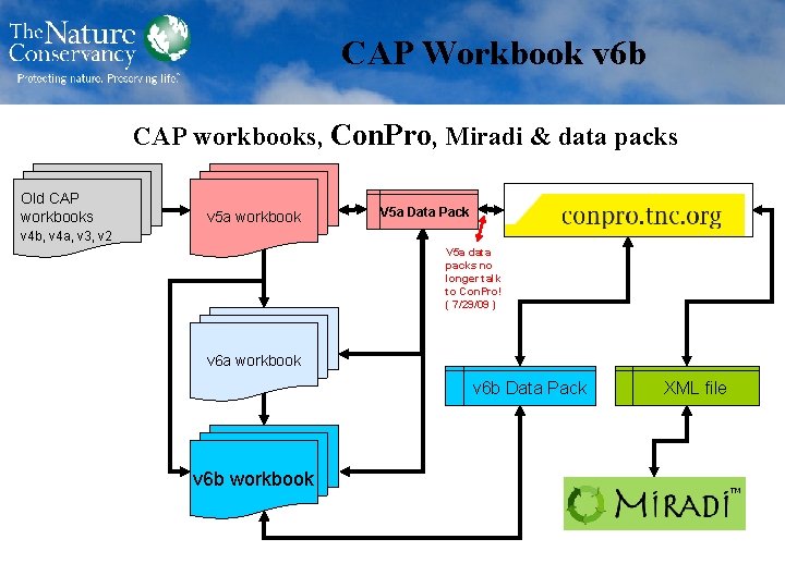 CAP Workbook v 6 b Demo Strategy effectiveness